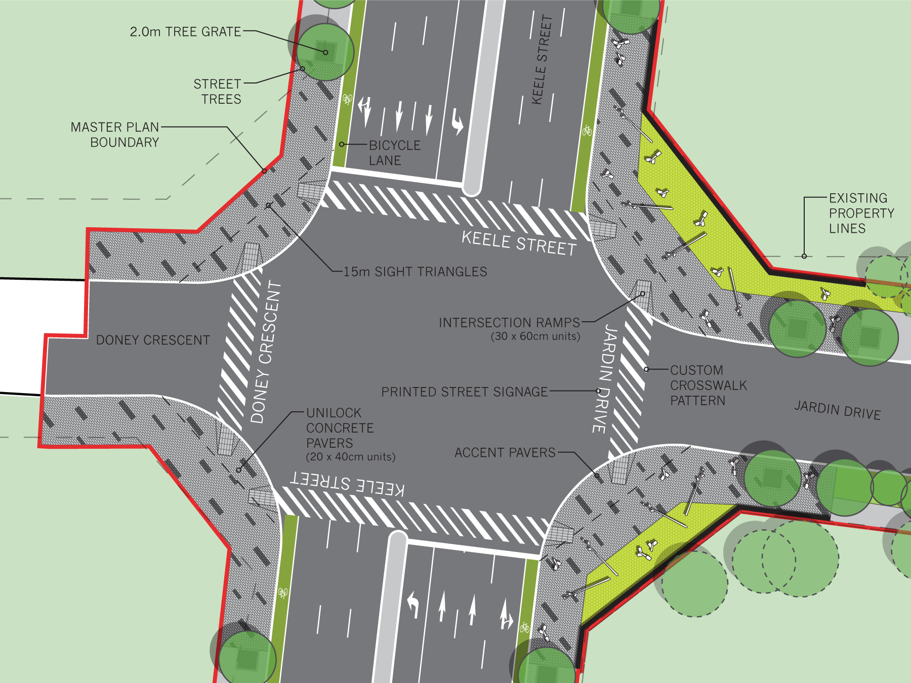 Concord West Urban Design & Streetscape Master Plan Study – Janet ...